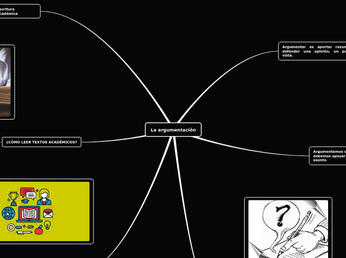 La argumentación - Mind Map